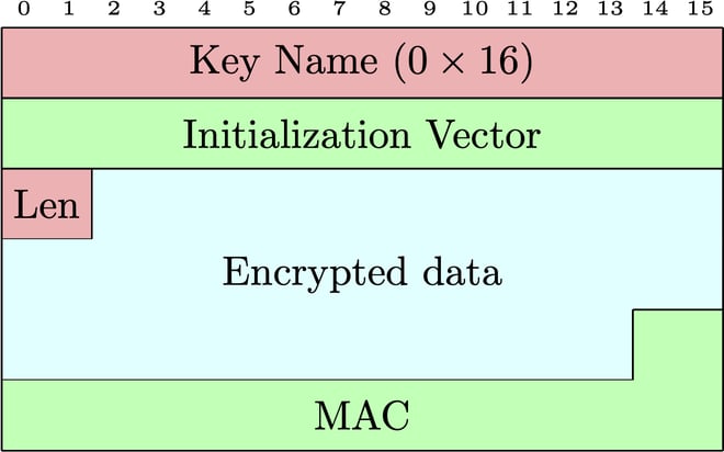 Detecting GnuTLS CVE-2020-13777 Using Zeek | Corelight