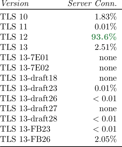 The Sun Sets On TLS 1.0 | Corelight