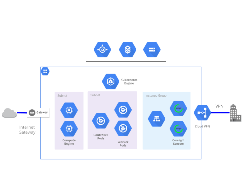Introducing the Cloud Sensor for GCP | Corelight