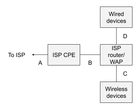 Enabling SOHO Network Security Monitoring | Corelight