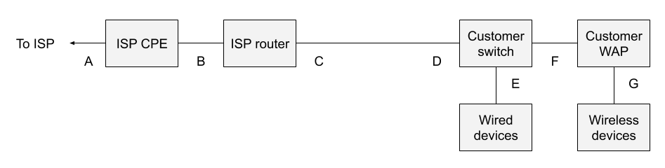 Enabling SOHO Network Security Monitoring | Corelight
