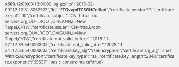 Examining Aspects of Encrypted Traffic Through Zeek Logs | Corelight