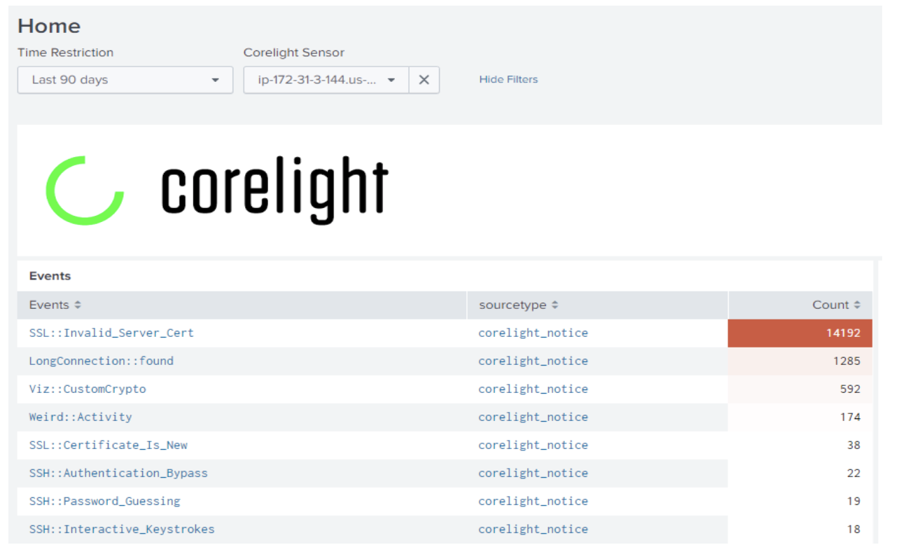 Corelight Splunk App Update (July 2020) | Corelight