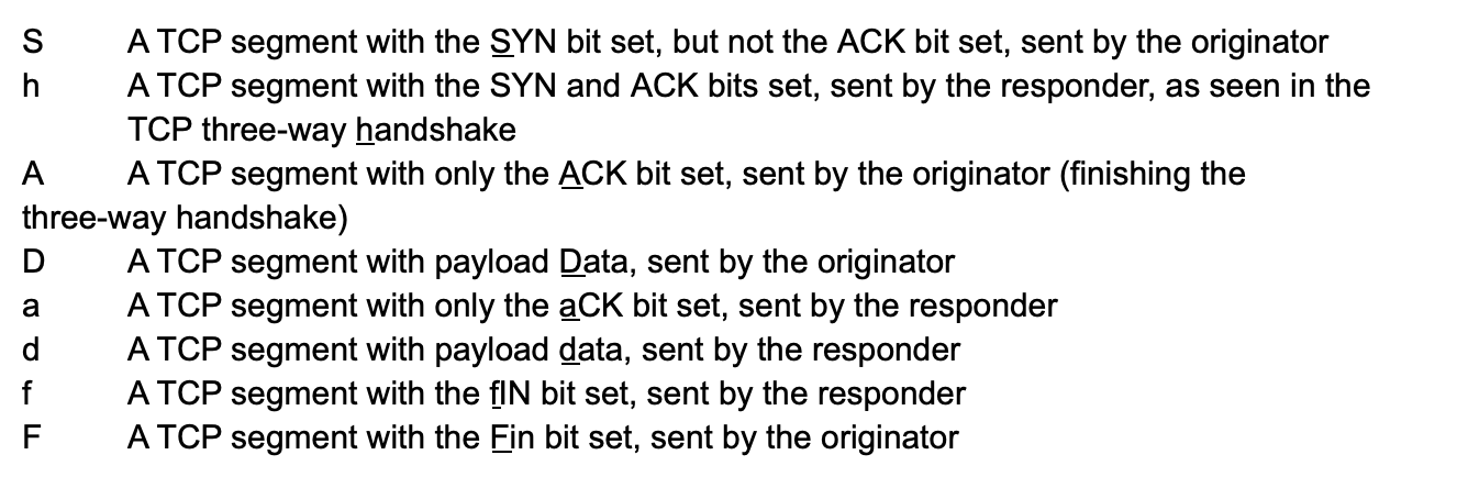 Mixed VLAN Tags and BPF Syntax | Corelight