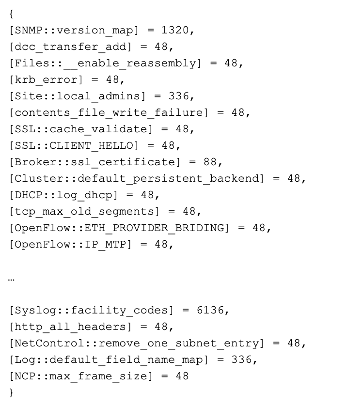 How to Use the “my_stats” Package in Zeek | Corelight