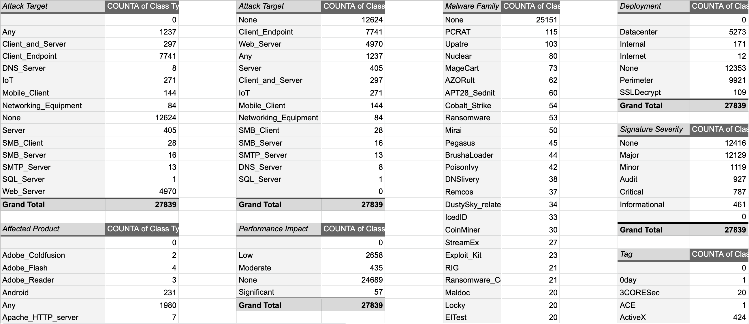 Getting the Most Out of Your NIDS | Corelight