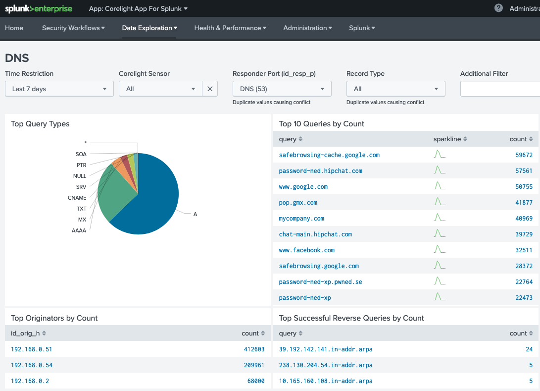 Watch Over DNS Traffic With Corelight & Splunk | Corelight