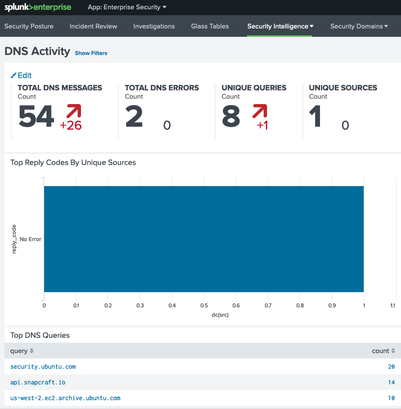 Watch Over DNS Traffic With Corelight & Splunk | Corelight