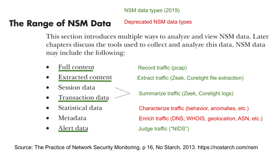 Do You Know Your NSM Data Types? | Corelight