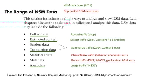 Do You Know Your NSM Data Types? | Corelight