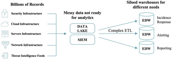 Databricks + Corelight: A Powerful Combination | Corelight
