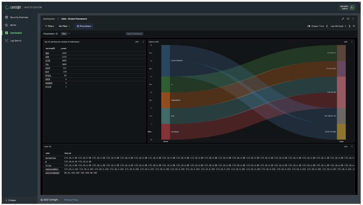 Corelight launches the Entity Collection
