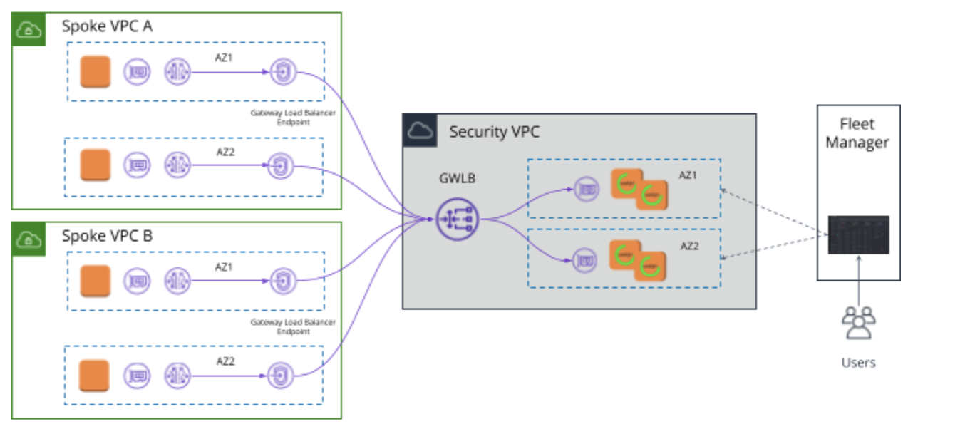 Monitoring AWS Networks at Scale | Corelight