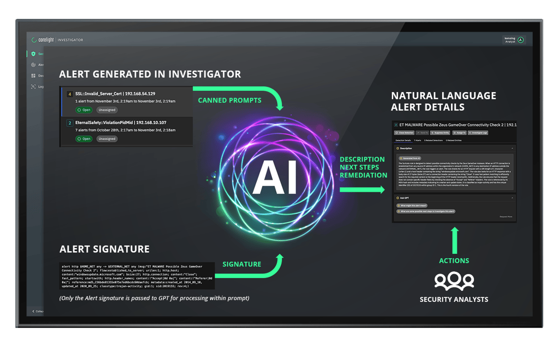 How Corelight Uses AI to Empower SOC Teams | Corelight