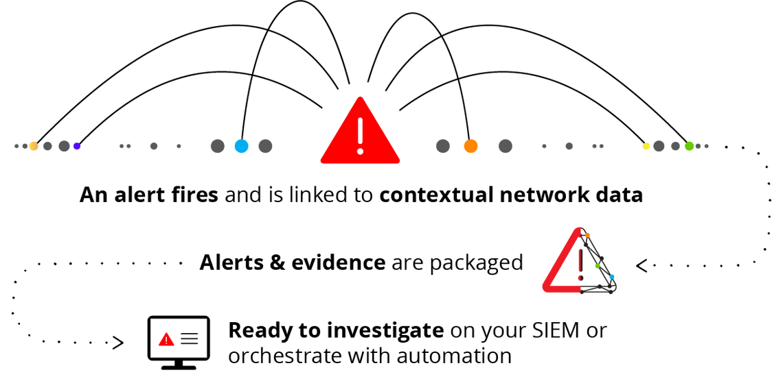 Zeek + Suricata Intrusion Detection System (IDS) | Corelight