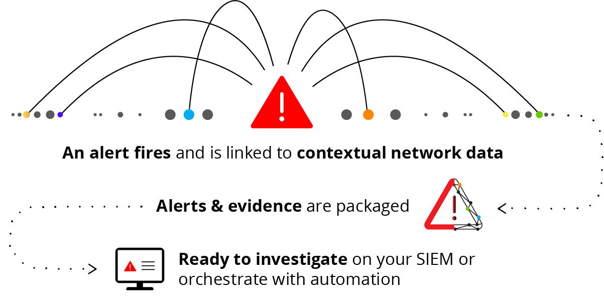 Zeek + Suricata Intrusion Detection System (IDS) | Corelight