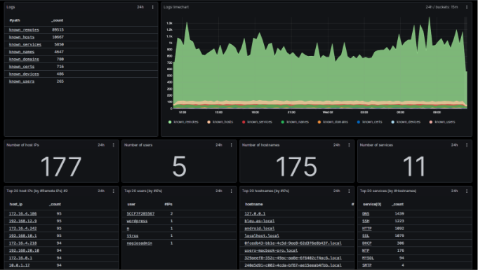 Network Asset Discovery (Entity Collection) | Corelight