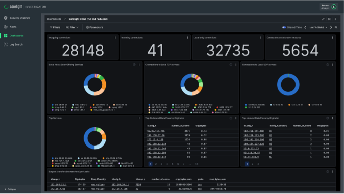 Network Detection Software (NDR Software Sensor) | Corelight