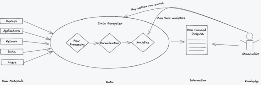 Why Evidence-Based Network Security Matters | Corelight
