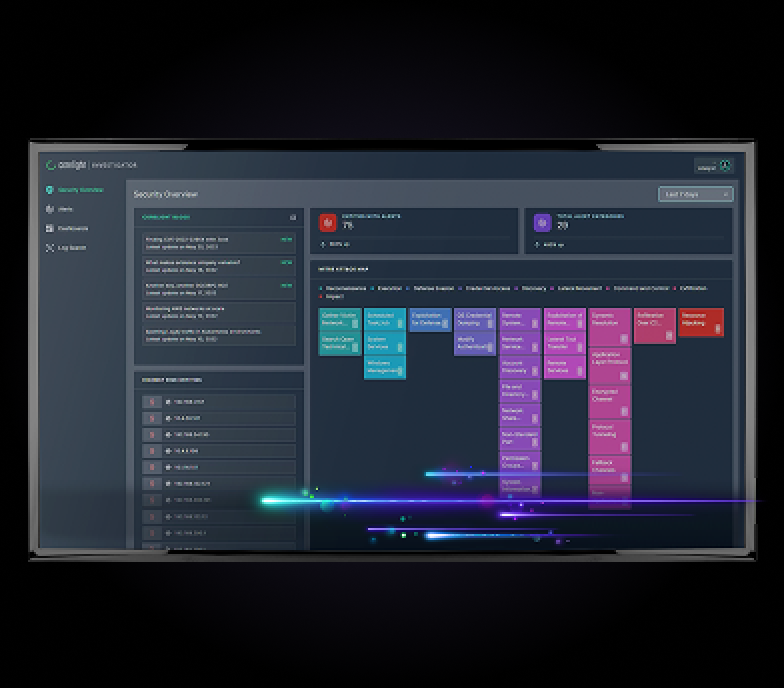 Network Detection And Response What Is Ndr In Cybersecurity Corelight