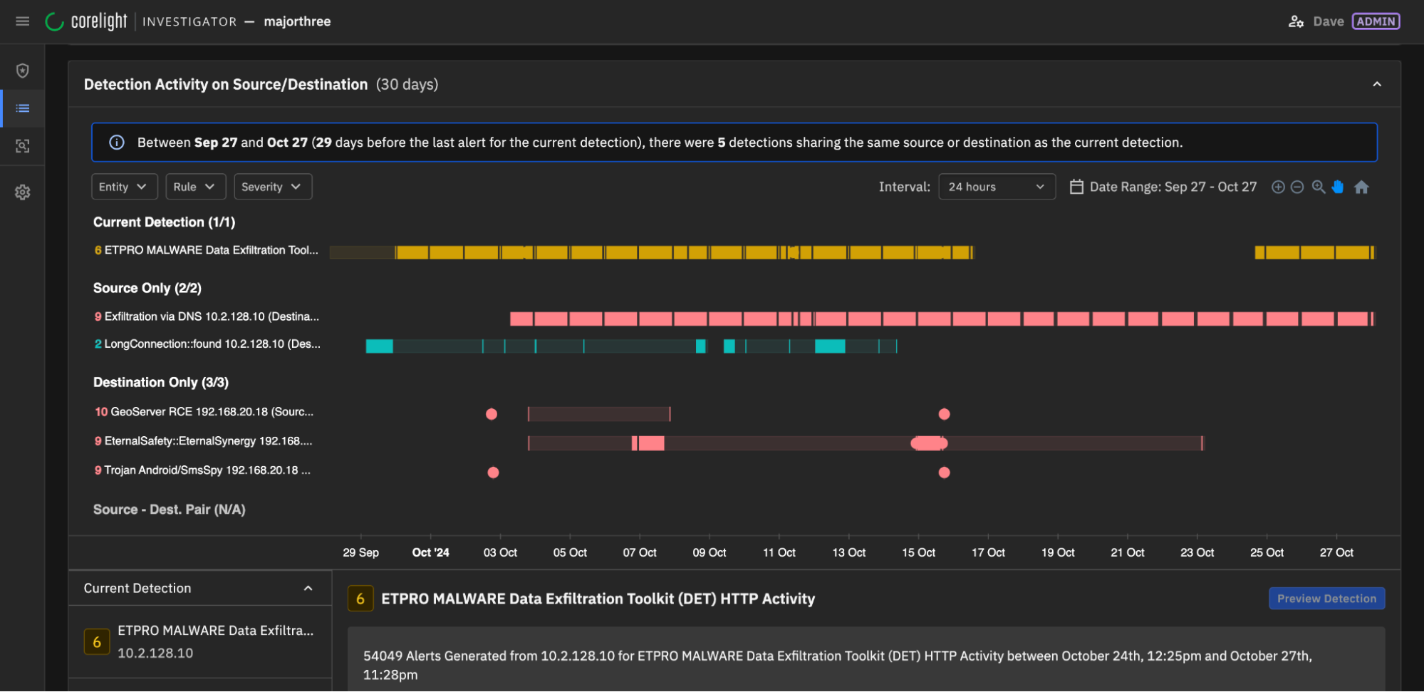 Cooking Up a Year of Faster, Smarter, and Tastier Security | Corelight