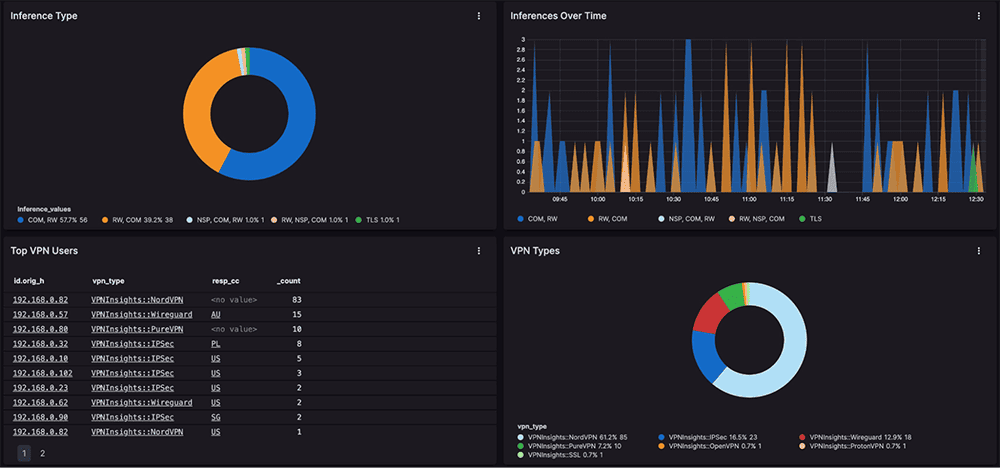 Detections and Findings using Corelight in the Black Hat Asia NOC ...