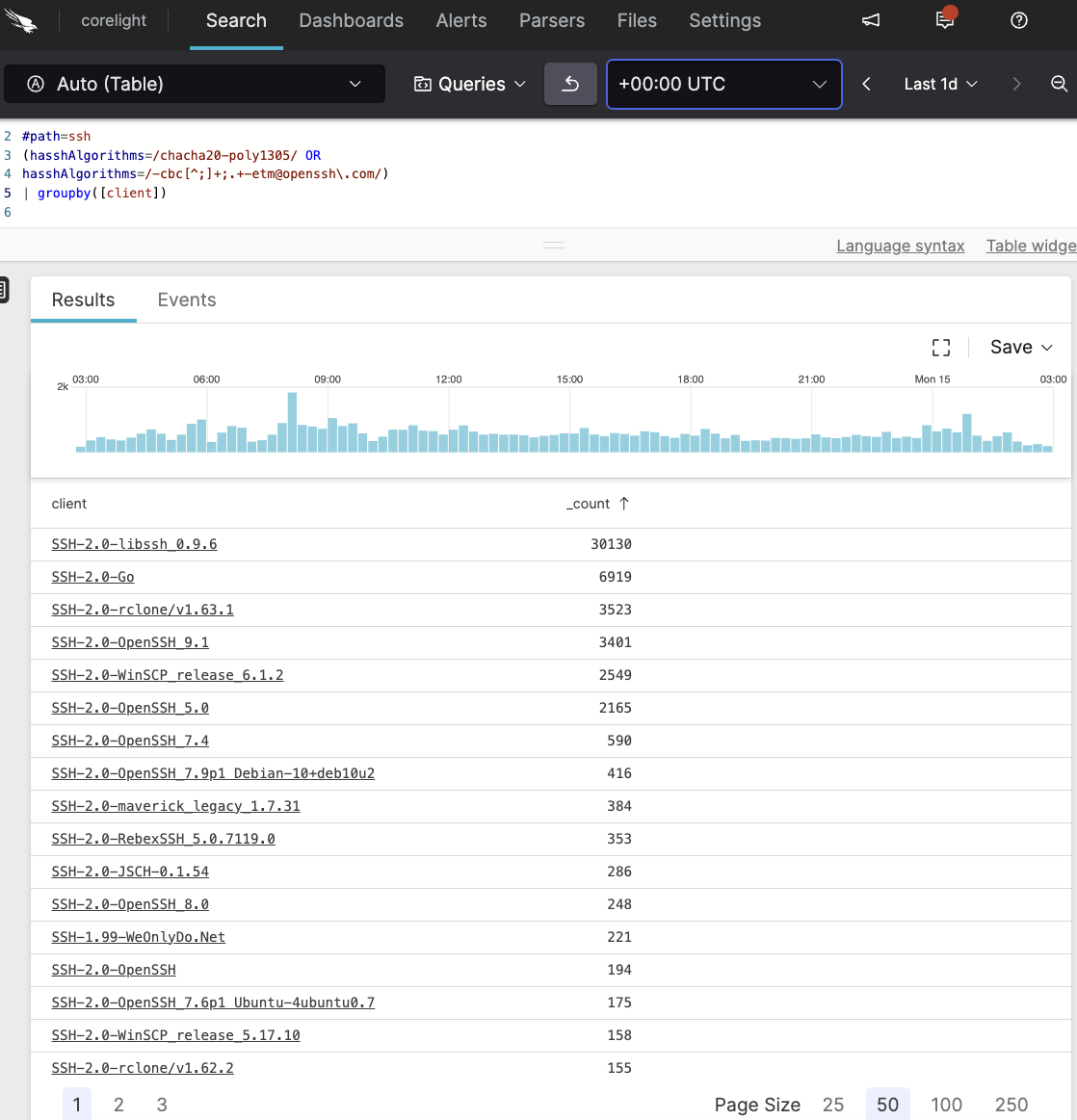 Using Zeek Metadata to Focus Terrapin Patching Efforts | Corelight