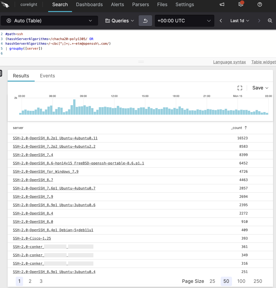 Using Zeek Metadata to Focus Terrapin Patching Efforts | Corelight