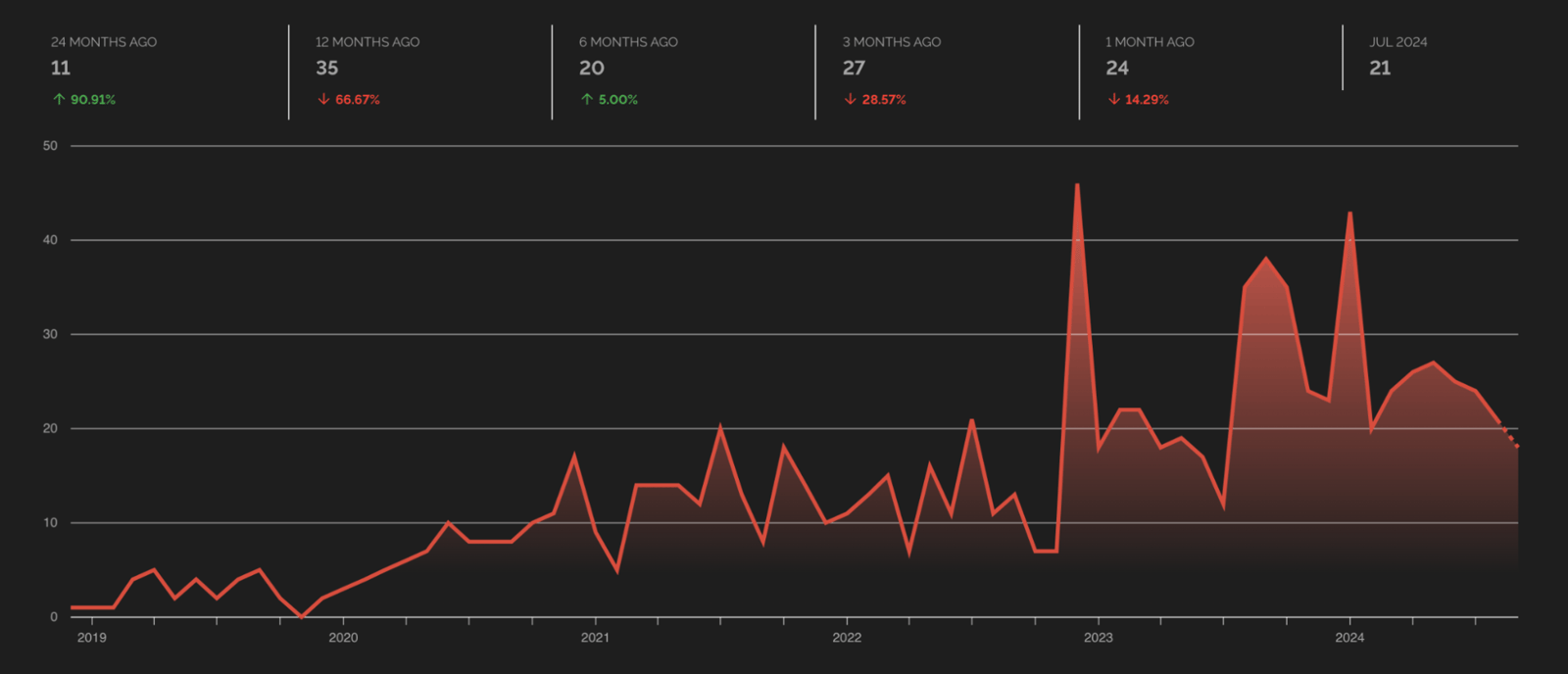 Detecting Quasar RAT Malware | Corelight