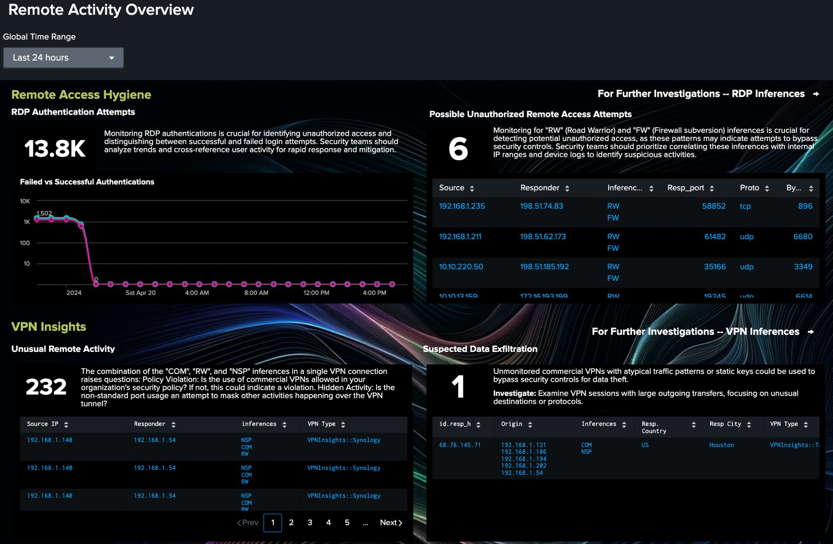 May 2024 Update to the Corelight App for Splunk | Corelight