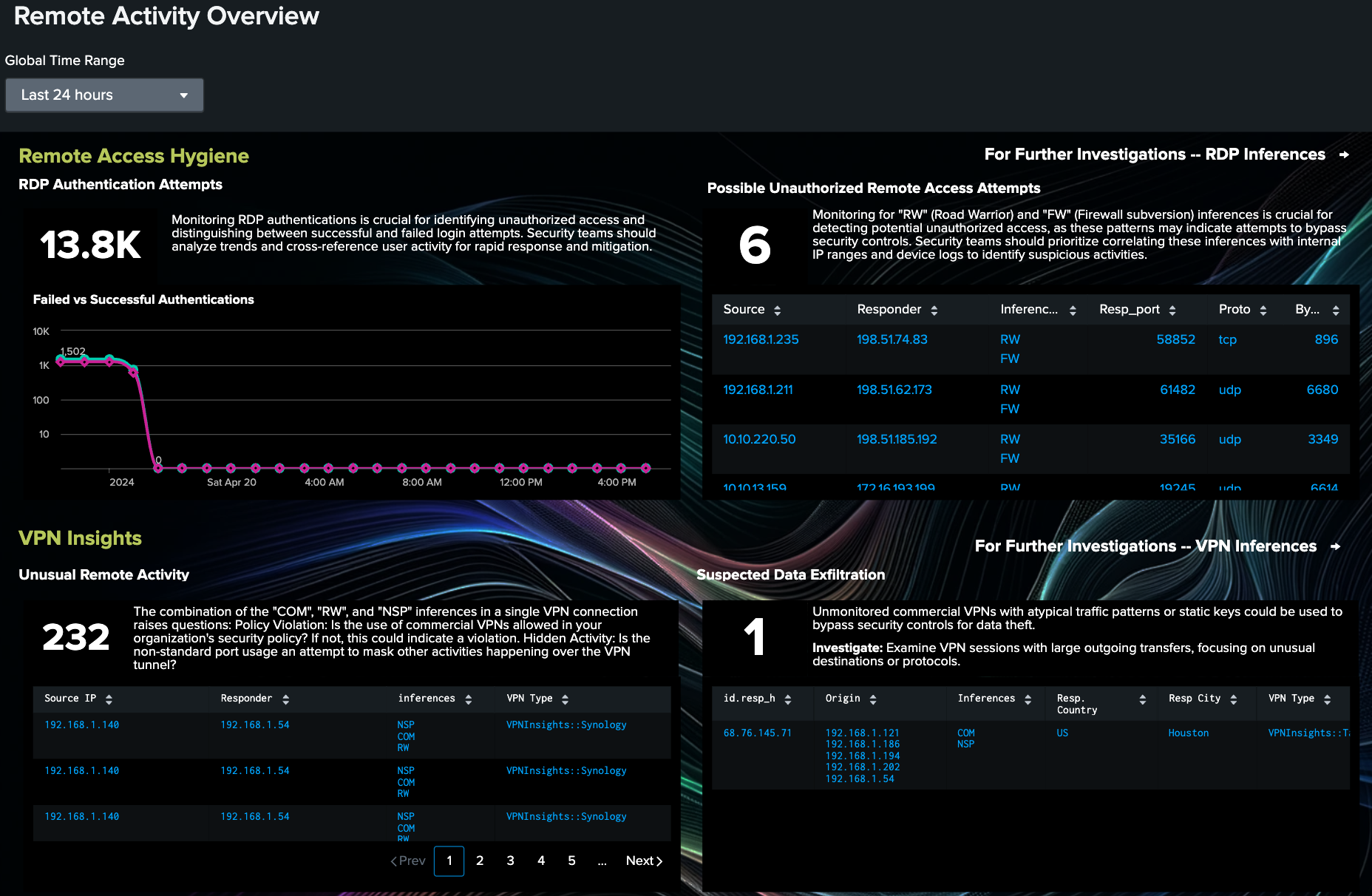 May 2024 Update to the Corelight App for Splunk | Corelight