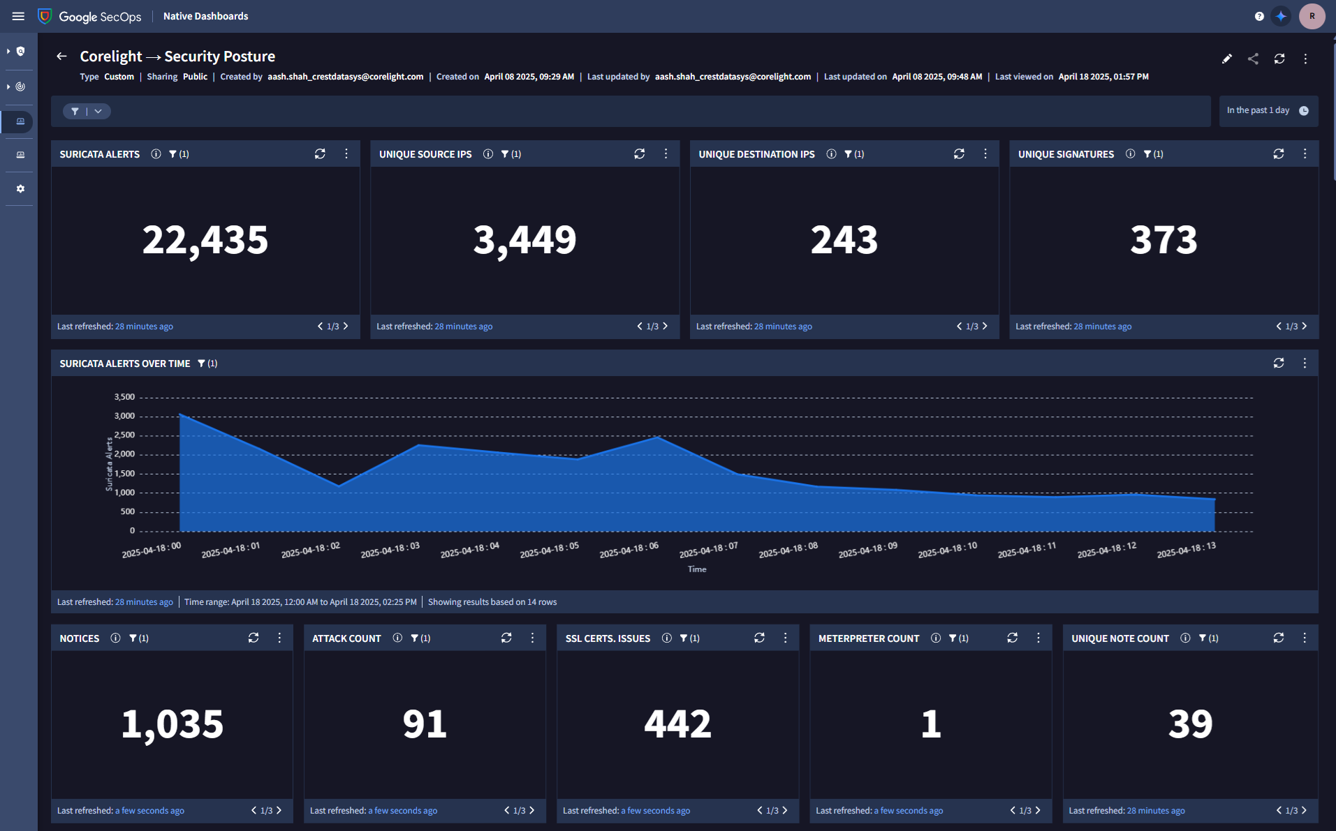 Your SIEM, your evidence: Corelight’s unified approach to open SIEM | Corelight
