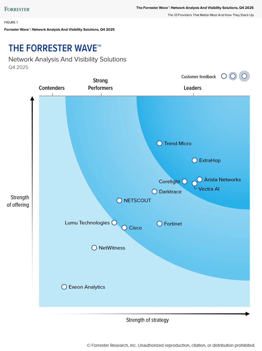 Managed Detection and Response: 2025 MDR Guide | Corelight