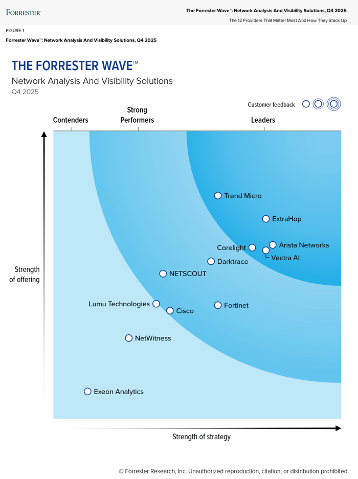 Managed Detection and Response: 2025 MDR Guide | Corelight