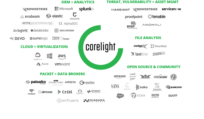 Technology and Partner Ecosystem | Corelight