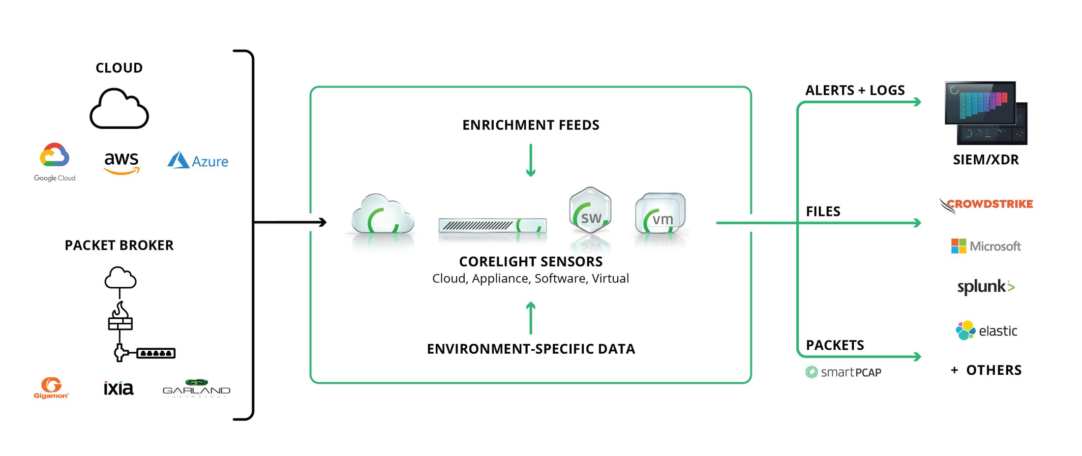 Cloud Threat Detection And Response Cloud Sensors Corelight