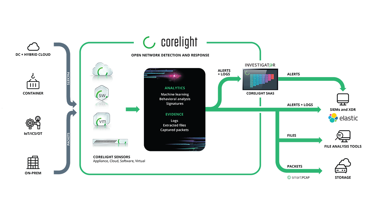 Elastic Alliance | Corelight