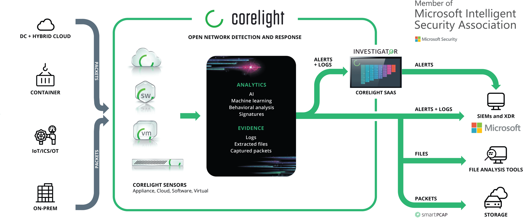 Microsoft Alliance | Corelight