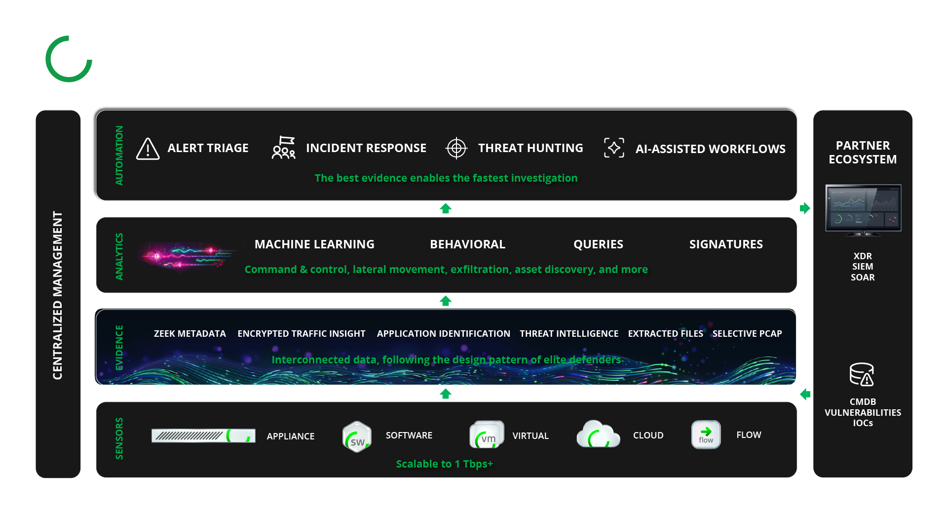 Open NDR Platform | Corelight