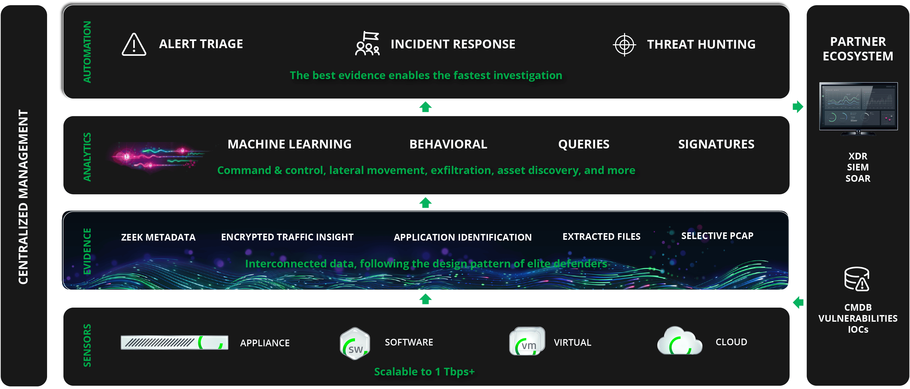 Corelight: Evidence-Based NDR and Threat Hunting Platform