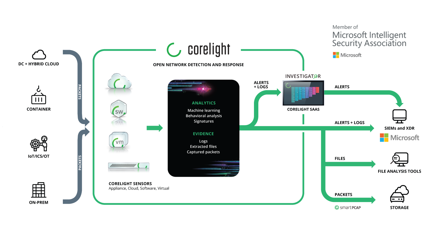 Microsoft Alliance | Corelight