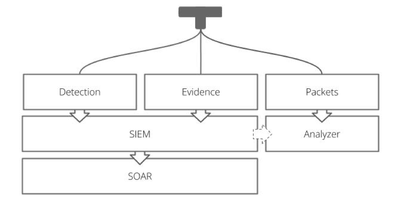Network Detection and Response: What Is NDR in Cybersecurity? | Corelight