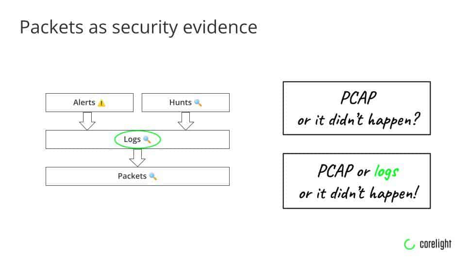 Packet Capture: What Is PCAP in Network Security? | Corelight