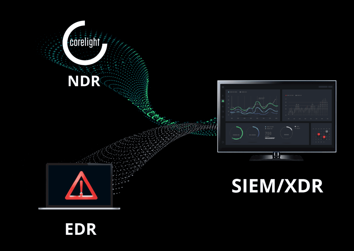 10 Reasons Why NDR Is Essential Alongside EDR | Corelight