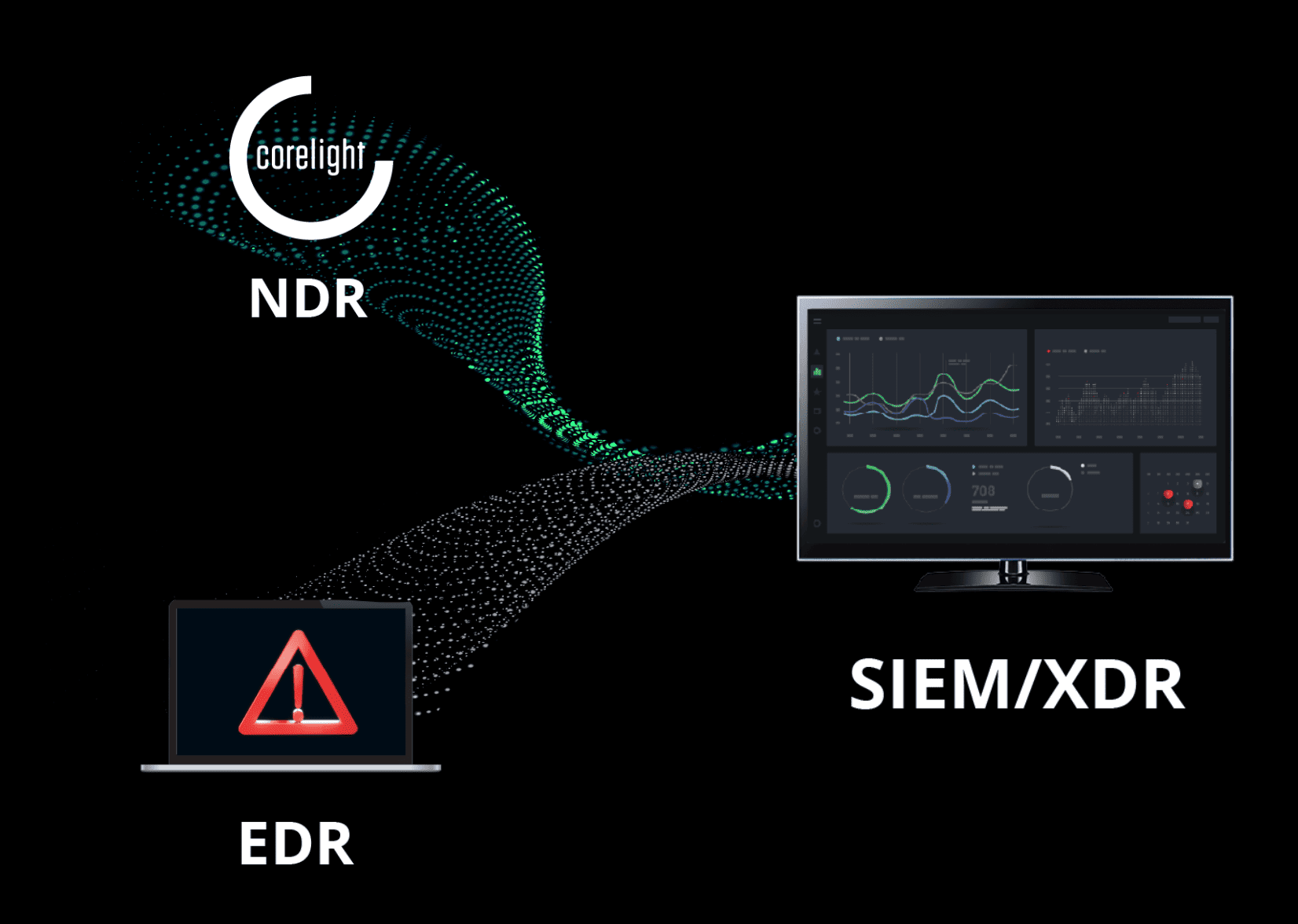 10 Reasons Why NDR Is Essential Alongside EDR | Corelight