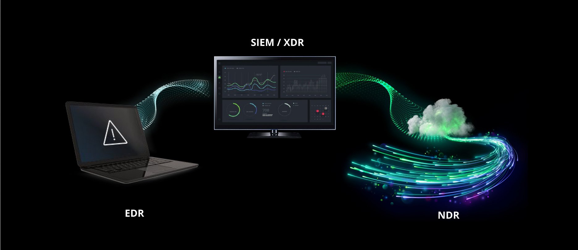 Cloud Security Solutions (2025 Guide) | Corelight