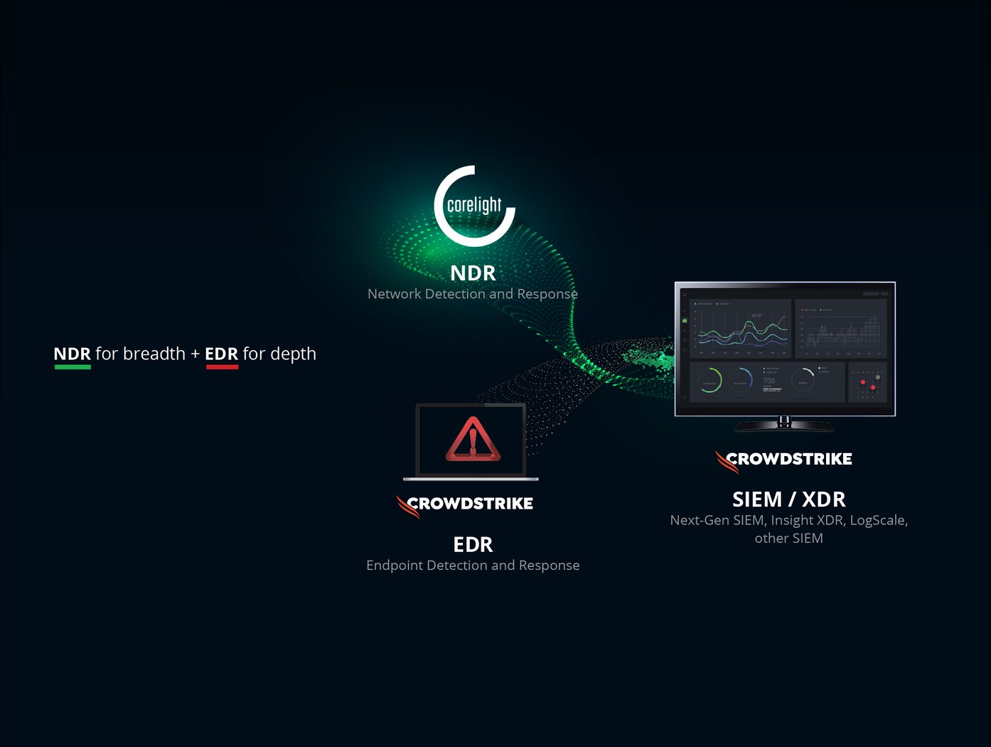 CrowdStrike Alliance | Corelight