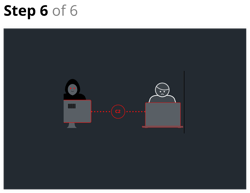 What is defense in depth? | Corelight