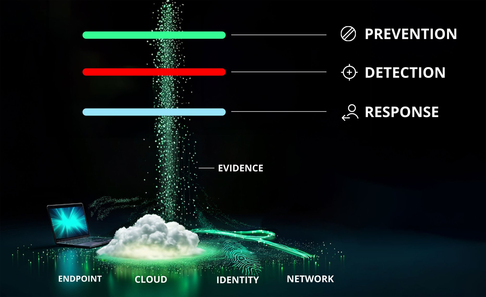 What is defense in depth? | Corelight