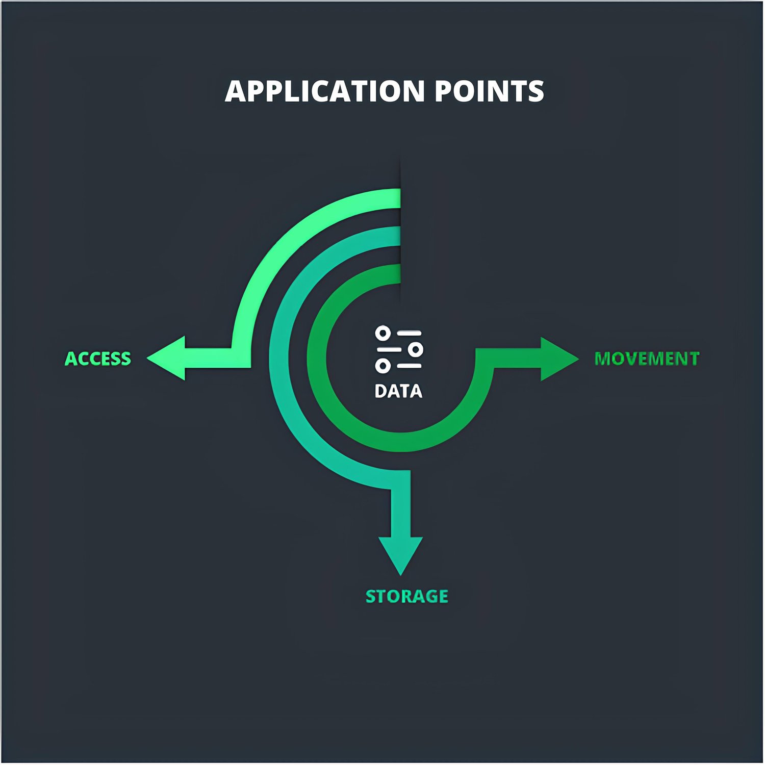 What is defense in depth? | Corelight